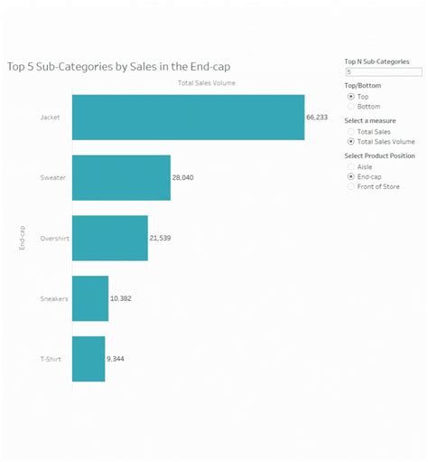 Tableau Parameters Tutorial Build An Interactive Bar Chart With
