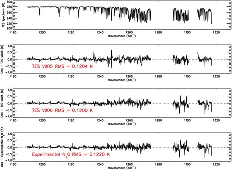 Mean Spectral Residuals After Retrieval In The Areas Used To