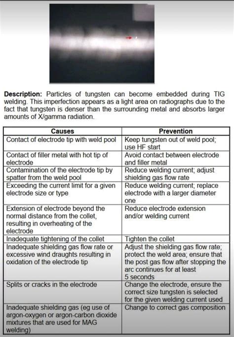 Omar Saber On Linkedin Tungsten Inclusion [ Welding Defect ]