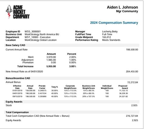 Ecomp Software Workstrategy