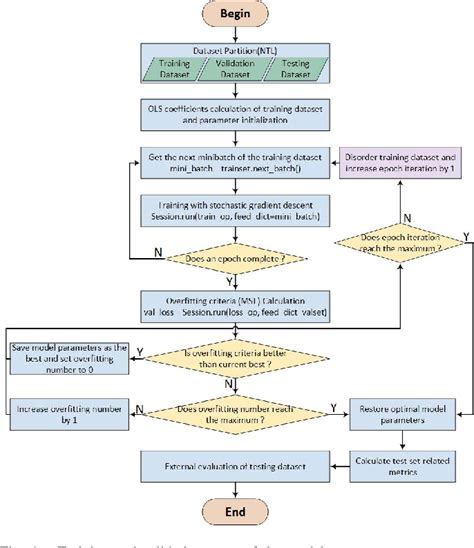 Figure 4 From A Downscaling Framework For Urban Nighttime Light Based