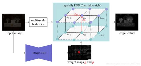 论文阅读笔记low Light Image Enhancement Via A Deep Hybrid Network Csdn博客