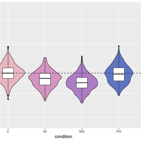 8 Experiment 12 Response Time Distribution Of The Adults Download Scientific Diagram