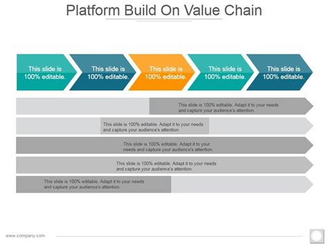 Platform Build On Value Chain Ppt PowerPoint Presentation Styles Skills