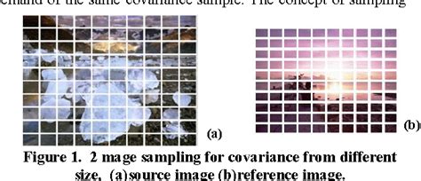 Figure 1 From An Automatic Selective Color Transfer Algorithm For