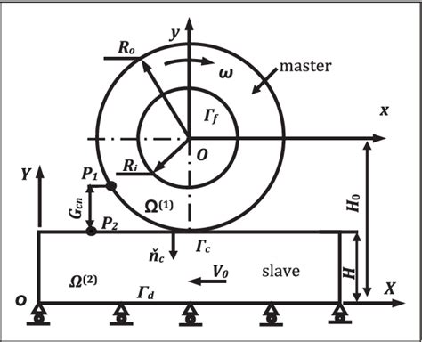 Figure 1 From Analysis Of Steady State Frictional Rolling Contact