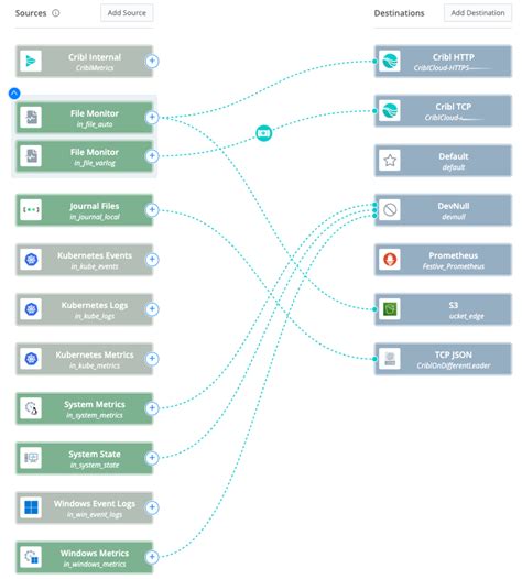 multiple agents reference architecture cribl docs