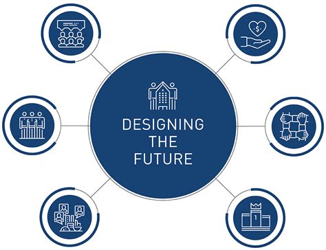 125 Day Transition Approach Designing Depaul President Robert L