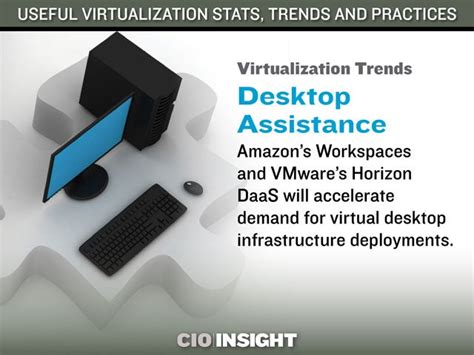 Useful Virtualization Stats Trends And Practices Cio Insight