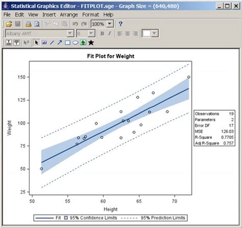 Statistical Graphics Using Ods Modifying Your Graphs Sasstatr 92 Users Guide Second
