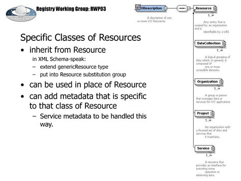Accomplishments RSM V0 7 First Draft XML Schema Completed VOResource Xsd NVO Working Prototype