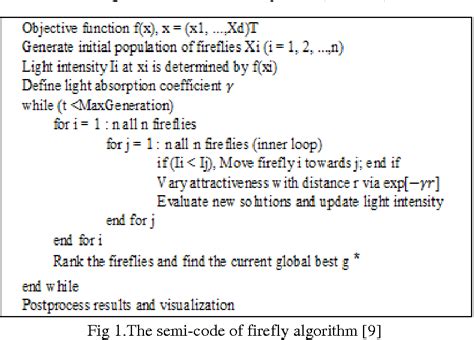 Figure 1 From A New Transistor Sizing Approach For Digital Integrated