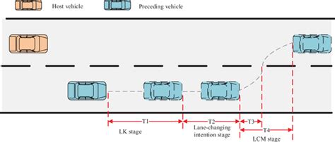 Illustration Of The Lcm Process Download Scientific Diagram