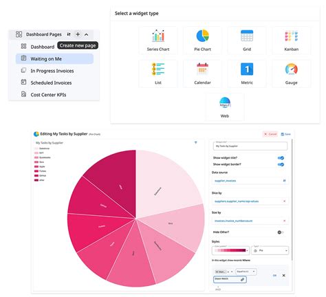 Tables Dashboards Unlock Insights Enhance Performance
