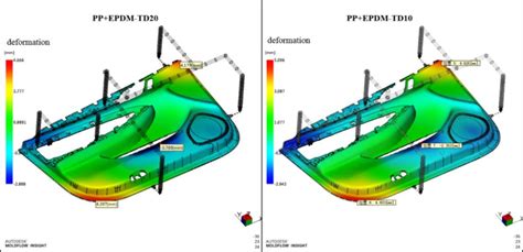 Warpage Deformation Download Scientific Diagram