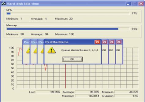 Workload Trace Capture Download Scientific Diagram