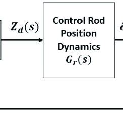 Block Diagram Of The Dynamic System Download Scientific Diagram