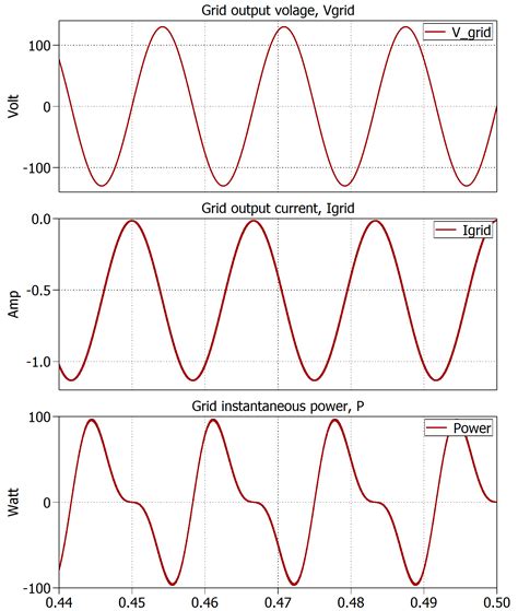 switch mode power supply why do i get high dc current in grid tied