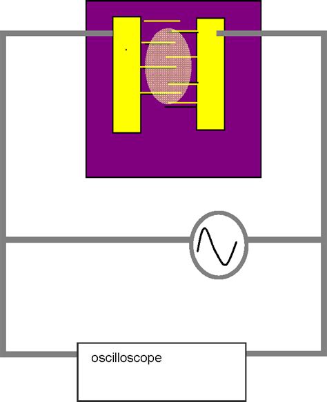 circuital scheme for dep technique download scientific diagram