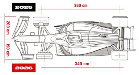 Inside F1s 2026 Tech Revolution Active Aero 5050 Hybrid Power And