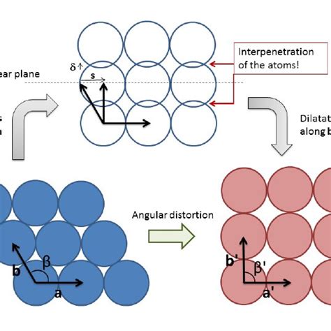 Pdf Continuous Atomic Displacements And Lattice Distortions During