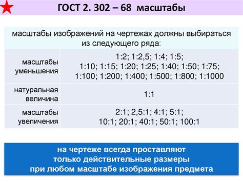 Основные стандарты единой системы конструкторской документации Часть 2 Общие правила