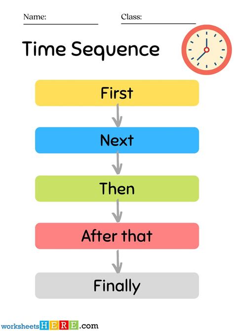 Time Sequence Words Time Sequence Chart Worksheet For Students