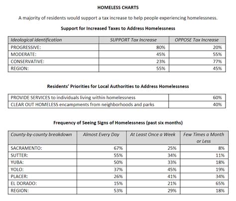 Sac State Research Shows A Majority Of Sacramento Area Residents