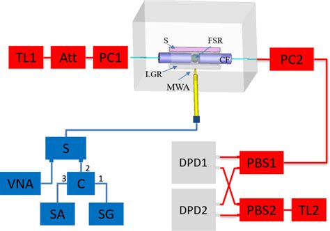 Experimental Setup Optical Fibers Are Installed On Both Sides Of The Download Scientific