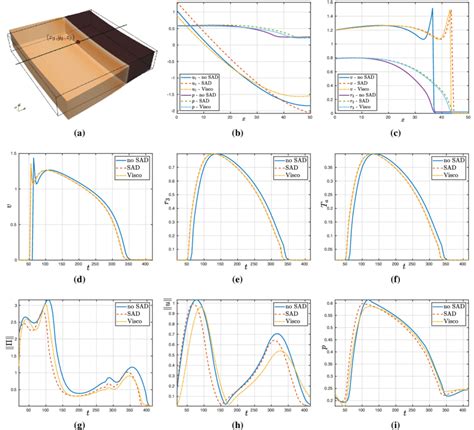 Hyperelastic Vs Viscoelastic At Brianna Gellatly Blog