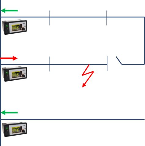 earth fault explained basics and functions of an electrical