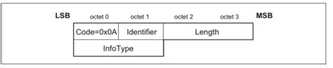 Bluetooth技术学习笔记 ——l2cap之信令包格式l2cap Cid Invalid Csdn博客