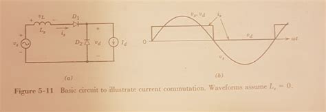 Solved 5 5 Consider The Basic Commutation Circuit Of Fig