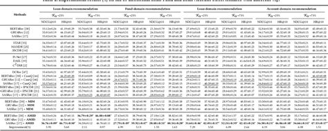 Rethinking Cross Domain Sequential Recommendation Under Open World Assumptions Paper And Code