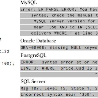 Examples Of Error Messages In Test T Download Scientific Diagram