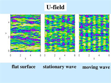 Ppt Large Eddy Simulation Powerpoint Presentation Free Download Id225317