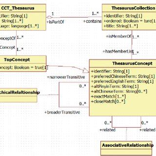 Subject Notation Mapping Model Download Scientific Diagram
