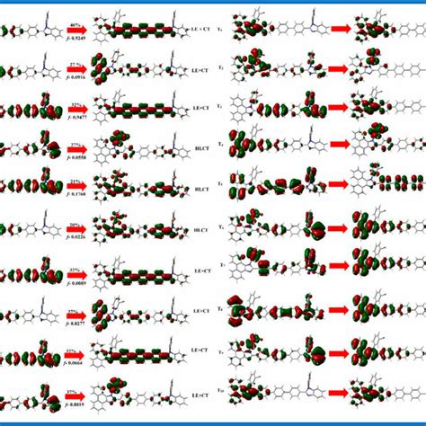 natural transition orbital pairs with hontos and luntos transition