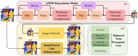 Apisr Real Time Anime Upscaling Tech2geek