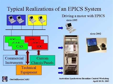 Using Epics For Beamline Control And Data Acquisition