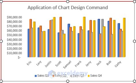 How To Adjust Gridlines In Excel Chart 3 Methods ExcelDemy