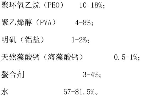 Self Crosslinked Gel As Well As Preparation Method And Application Thereof Eureka Patsnap