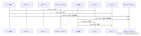 【并发编程】【10】【共享模型之内存】java内存模型 可见性 有序性 csdn博客