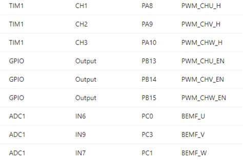 Motor Pilot And Plot Stmicroelectronics Community