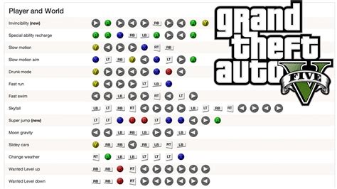 Cheat Codes Gta