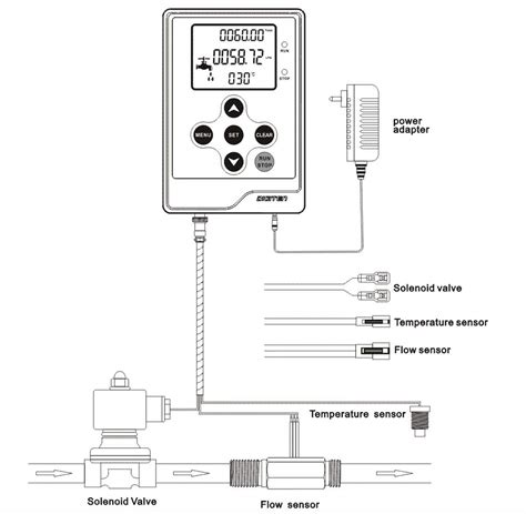 SENSTREE Inch LCD Water Flow Controller Hall India Ubuy