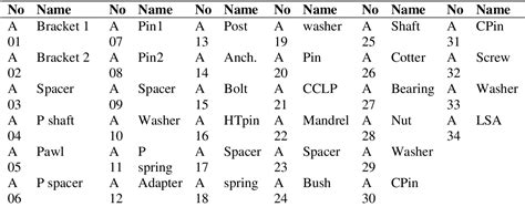 Table 1 From Optimization Of Assembly Sequence Plan Using Digital Prototyping And Neural Network
