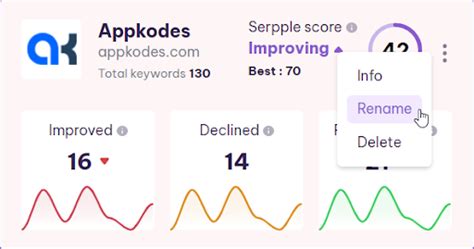 Adddeleterename Project Serpple