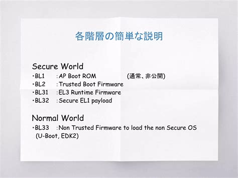 Arm Trusted Firmwareのbl31を単体で使う！ Pdf