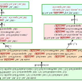 The Query Rewriting Example The Final Rewriting Is Expressed Using Download Scientific Diagram